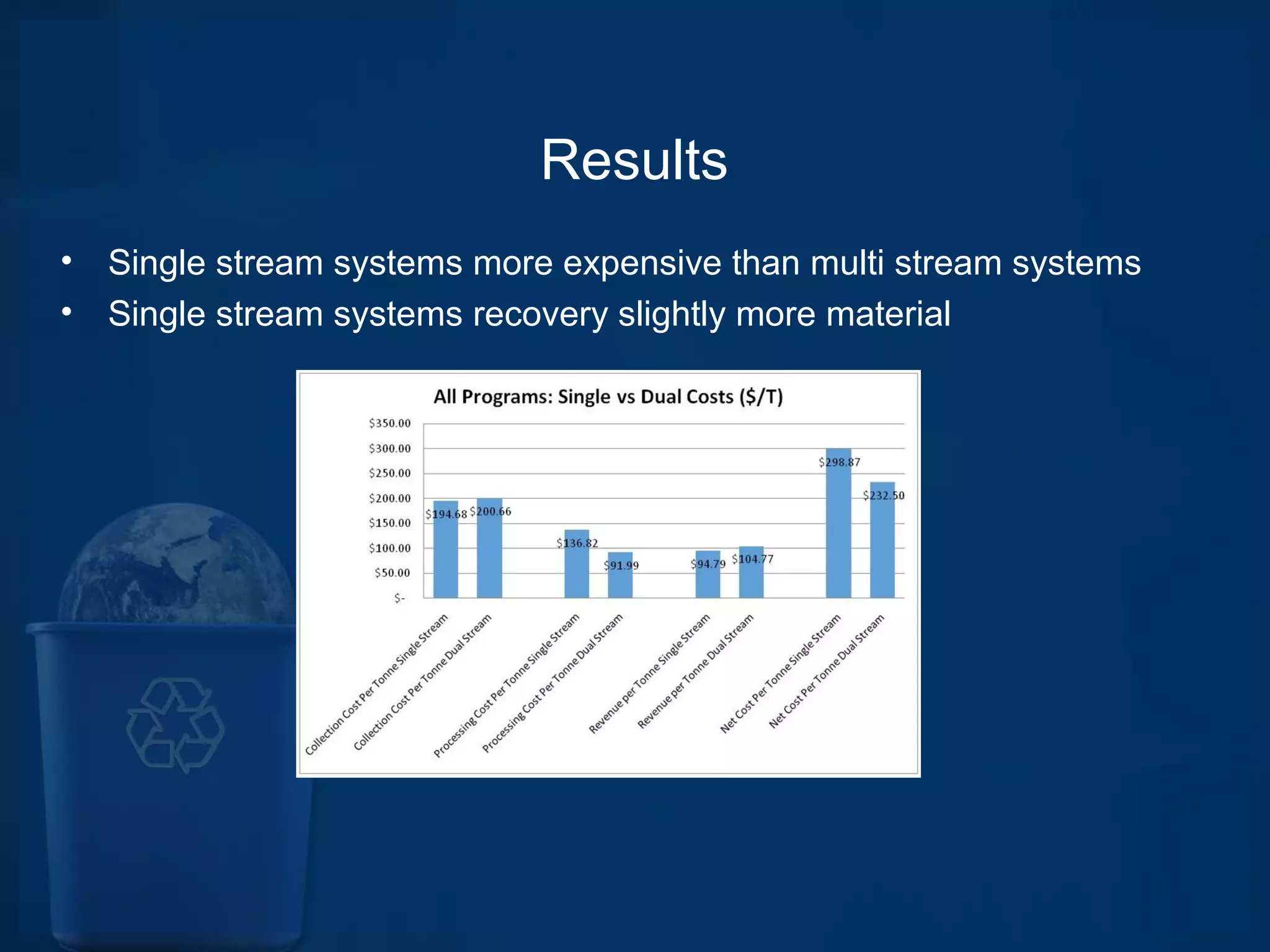 A comparison of single and multi stream recycling systems in Ontario | PPT