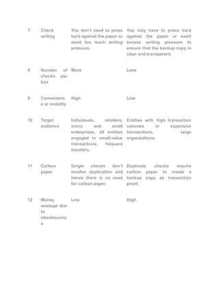 Single vs duplicate checks – which is better know the differences ...