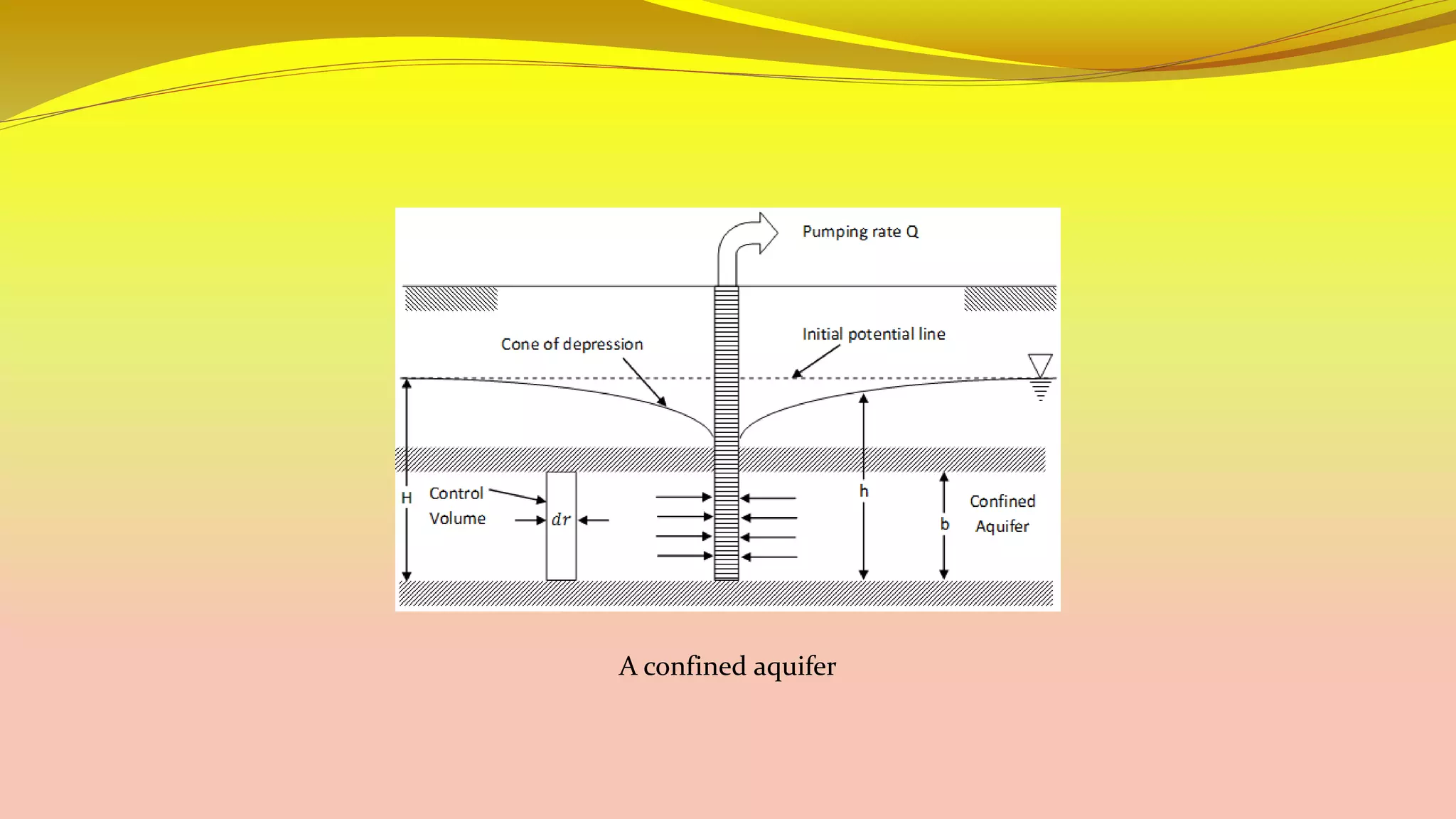Single well system | PPTX
