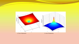 Single well system | PPTX