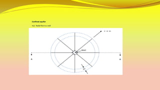 Single well system | PPTX