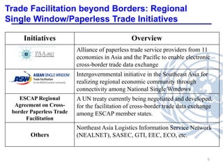 Single window for trade facilitation in asia and the pacific by UN ...