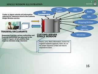 single_window_nga_e.ppt