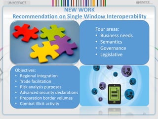 Single Windows- The new accelerators_UNECE_SWC2016 | PDF