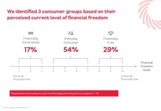 Singlife Financial Freedom Index | PPT