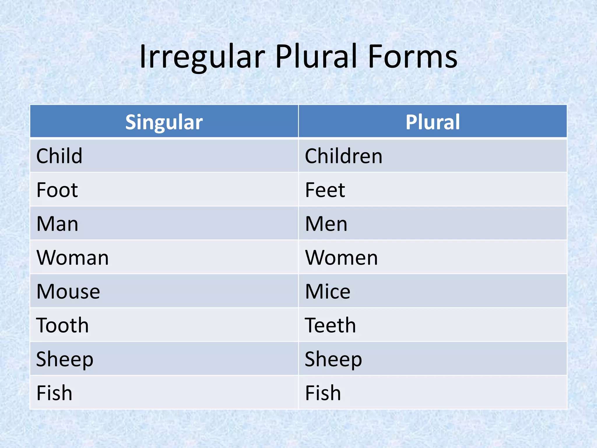 Singluar and Plural.pptx