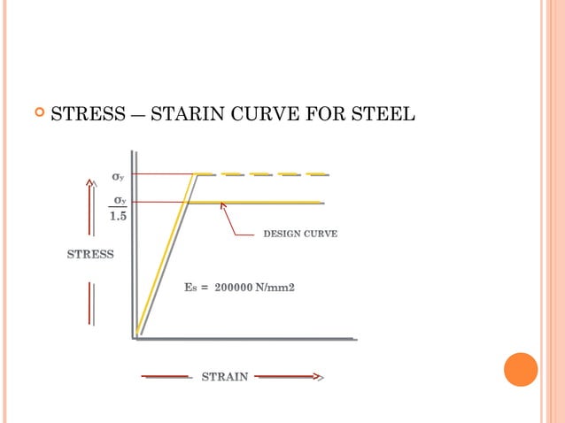 SINGLY REINFORCED BEAM | PPT