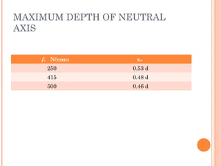 SINGLY REINFORCED BEAM | PPT