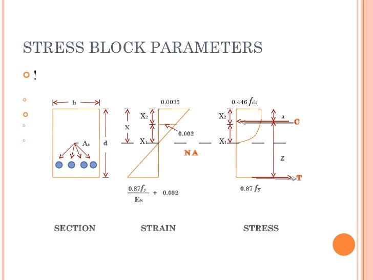 Singly Reinforce Concrete