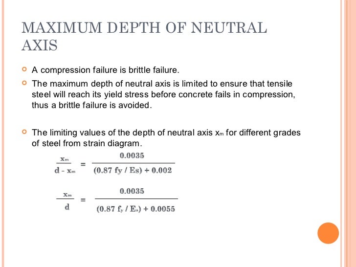 Singly Reinforce Concrete