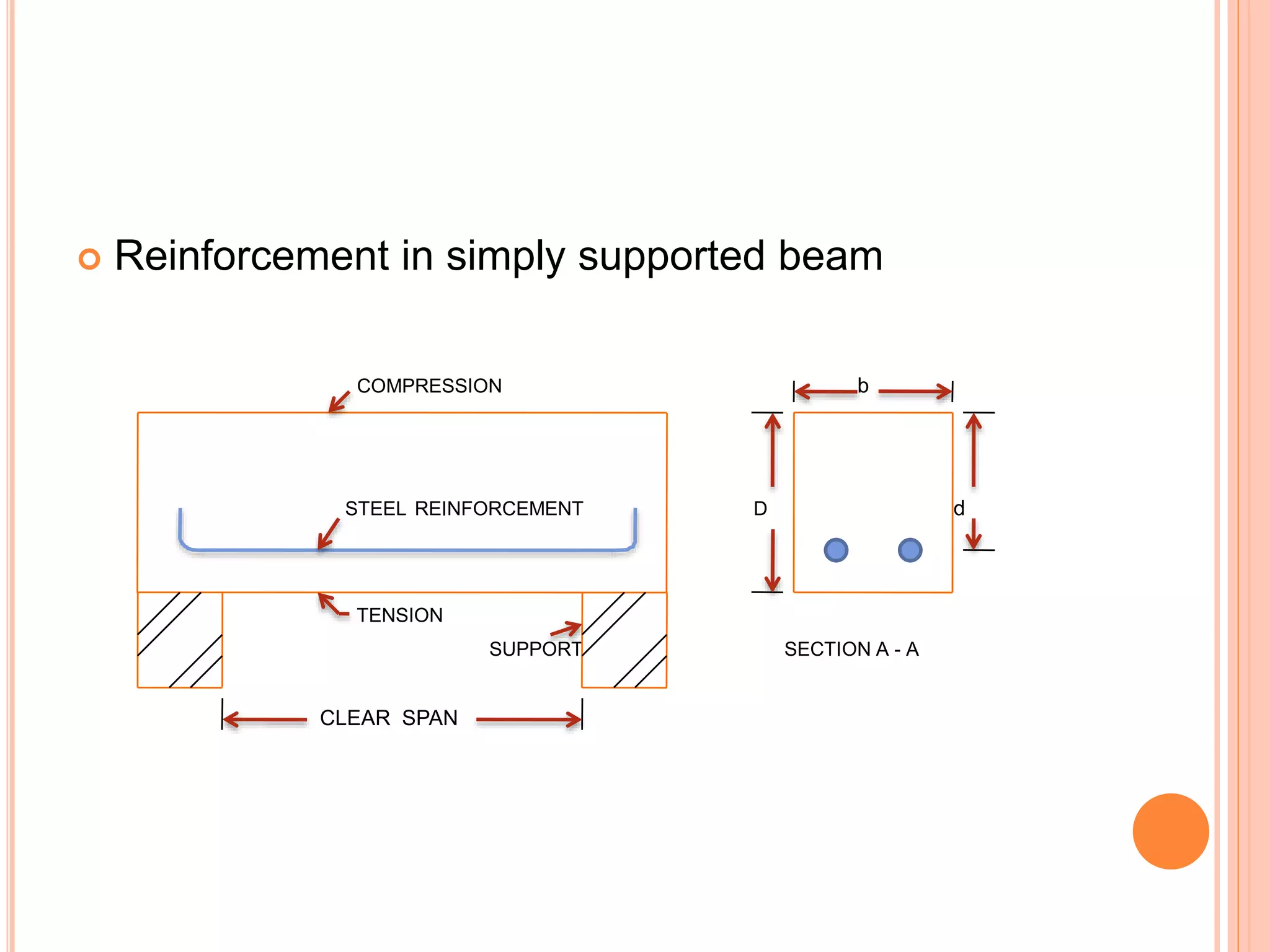 singly-reinforced-beam.ppt