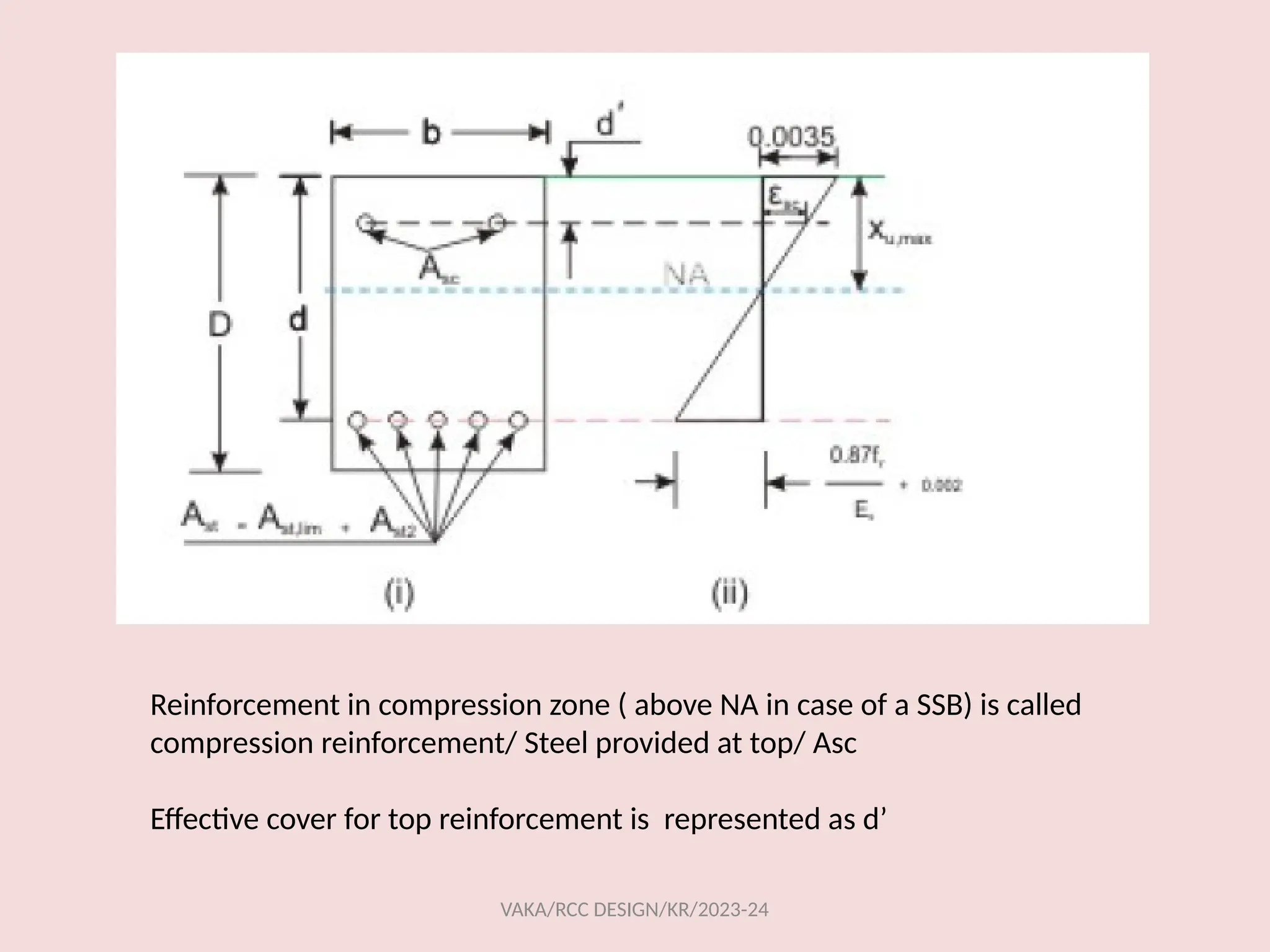 Singly & Doubly ReinforcedDDD Beams.pptx