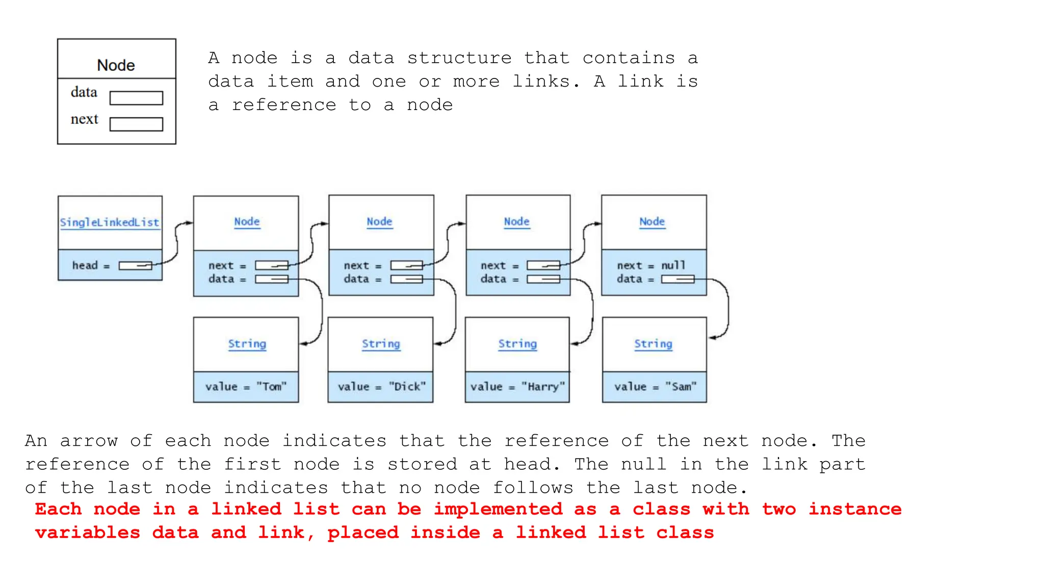 Singly Linked List_Operations-Traversal.pptx