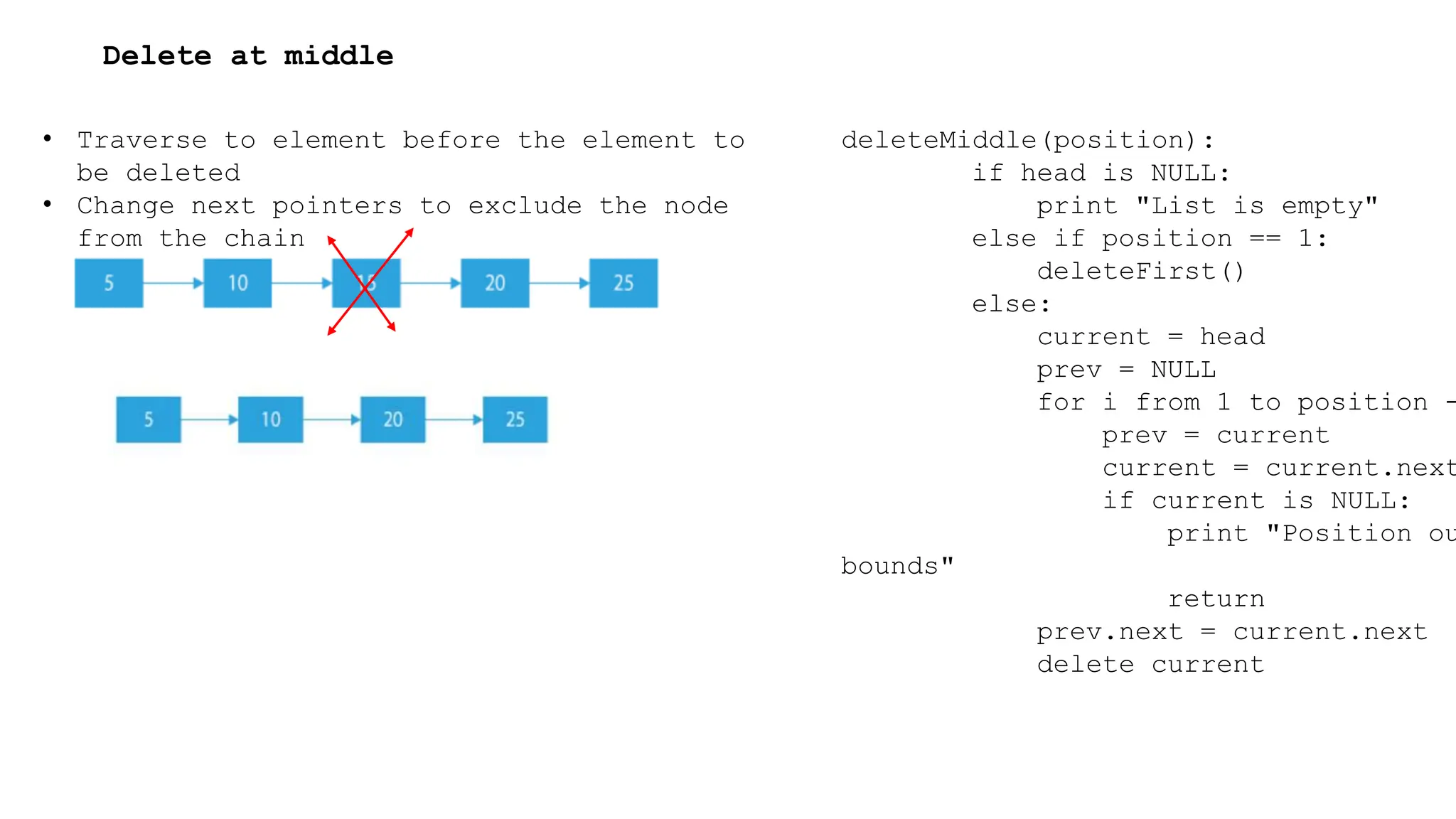 Singly Linked List_Operations-Traversal.pptx Singly Linked List_Operations-Traversal.pptx