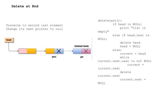 Singly Linked List_Operations-Traversal.pptx