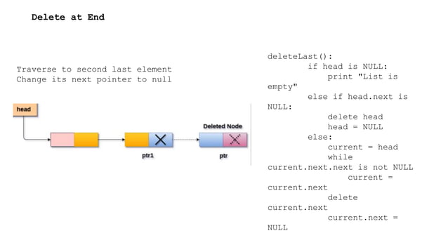 Singly Linked List_Operations-Traversal.pptx