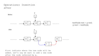 Singly Linked List_Operations-Traversal.pptx