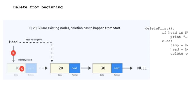 Singly Linked List_Operations-Traversal.pptx