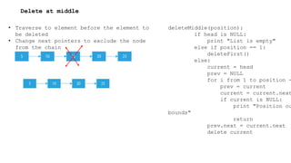 Singly Linked List_Operations-Traversal.pptx