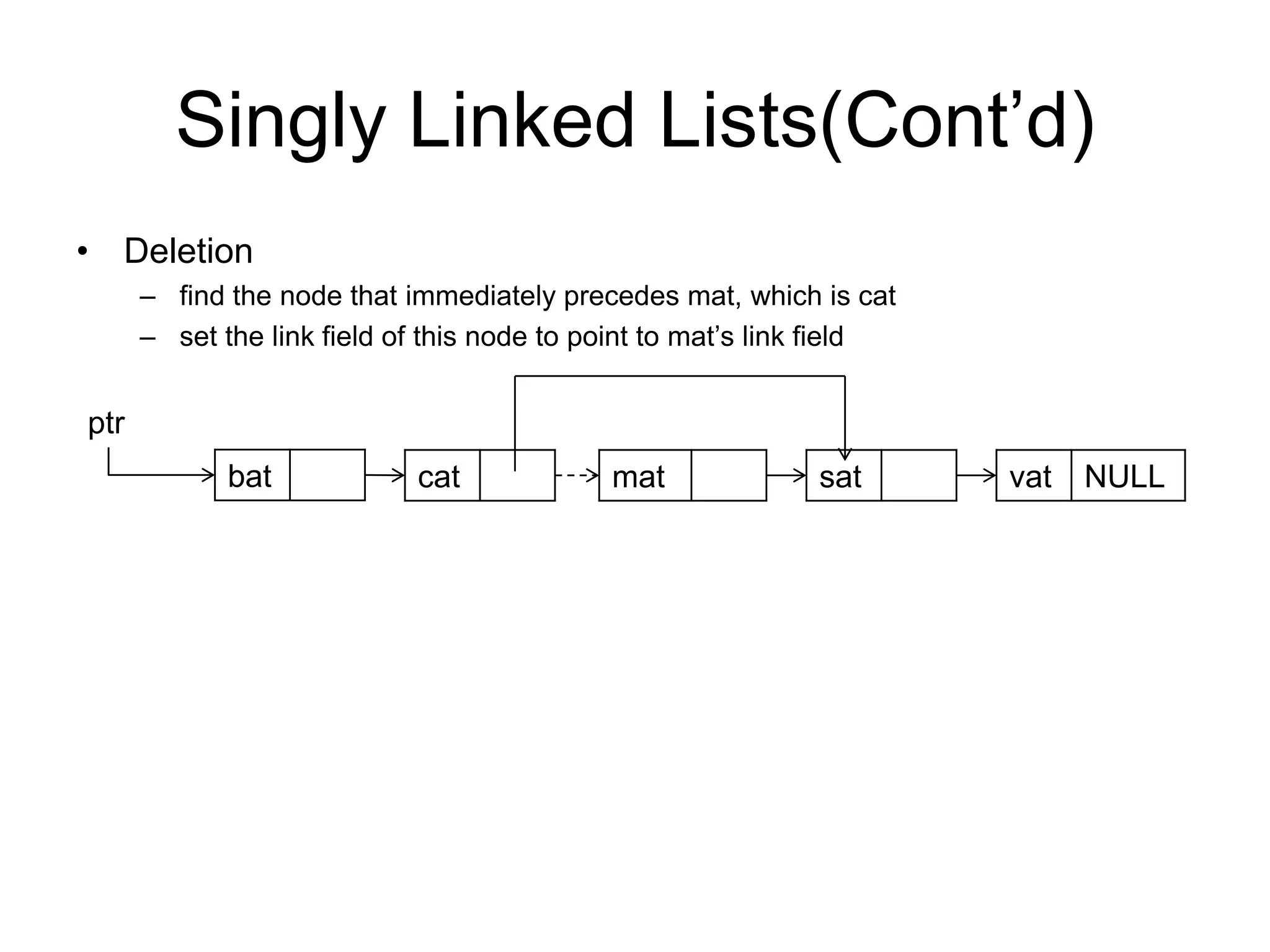 Singly linked lists | PPTX | Programming Languages | Computing
