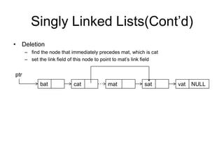 Singly linked lists | PPTX | Programming Languages | Computing