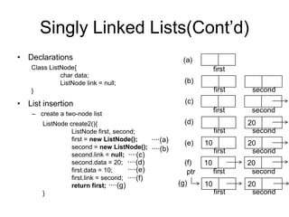 Singly linked lists | PPTX | Programming Languages | Computing