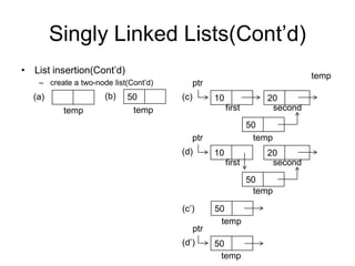 Singly linked lists | PPTX | Programming Languages | Computing