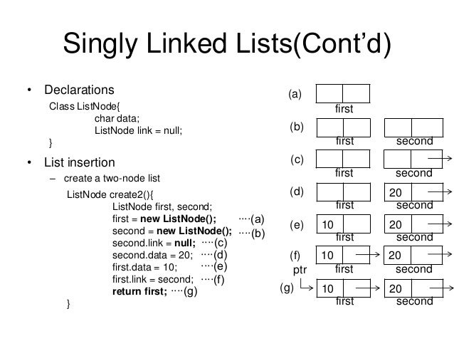 Singly linked lists