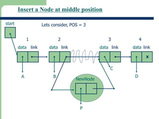 Singly link list | PPT