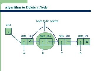 Singly link list | PPT