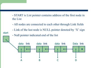 Singly link list | PPT