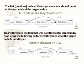 Singly Linked List | PPT