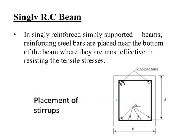 Singly R.C beam | PPTX | Physics | Science