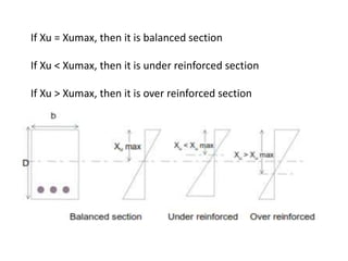 Singly R.C beam | PPTX