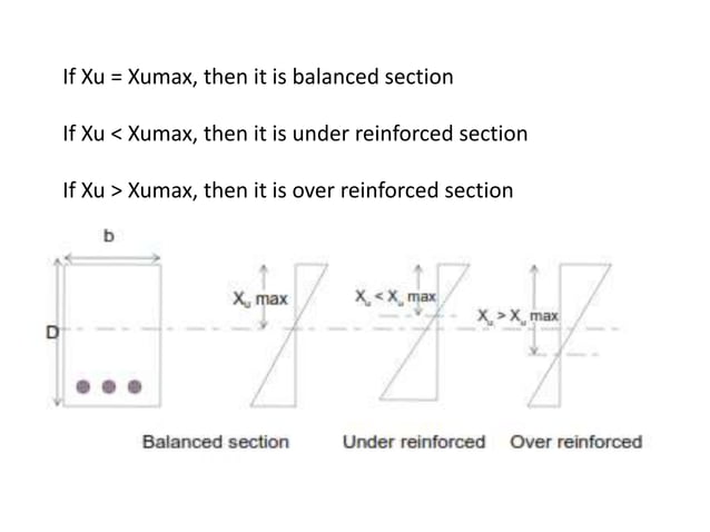 Singly R.C beam | PPTX | Physics | Science