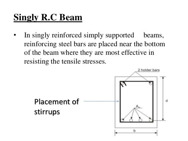 Singly R.C beam Singly R.C beam