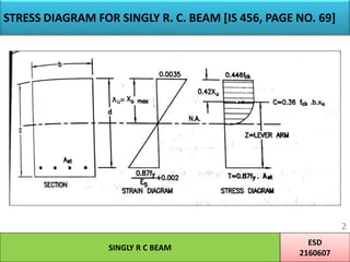 Singly R C Beam | PPT