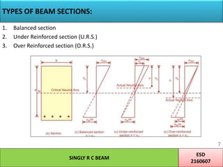 Singly R C Beam | PPT