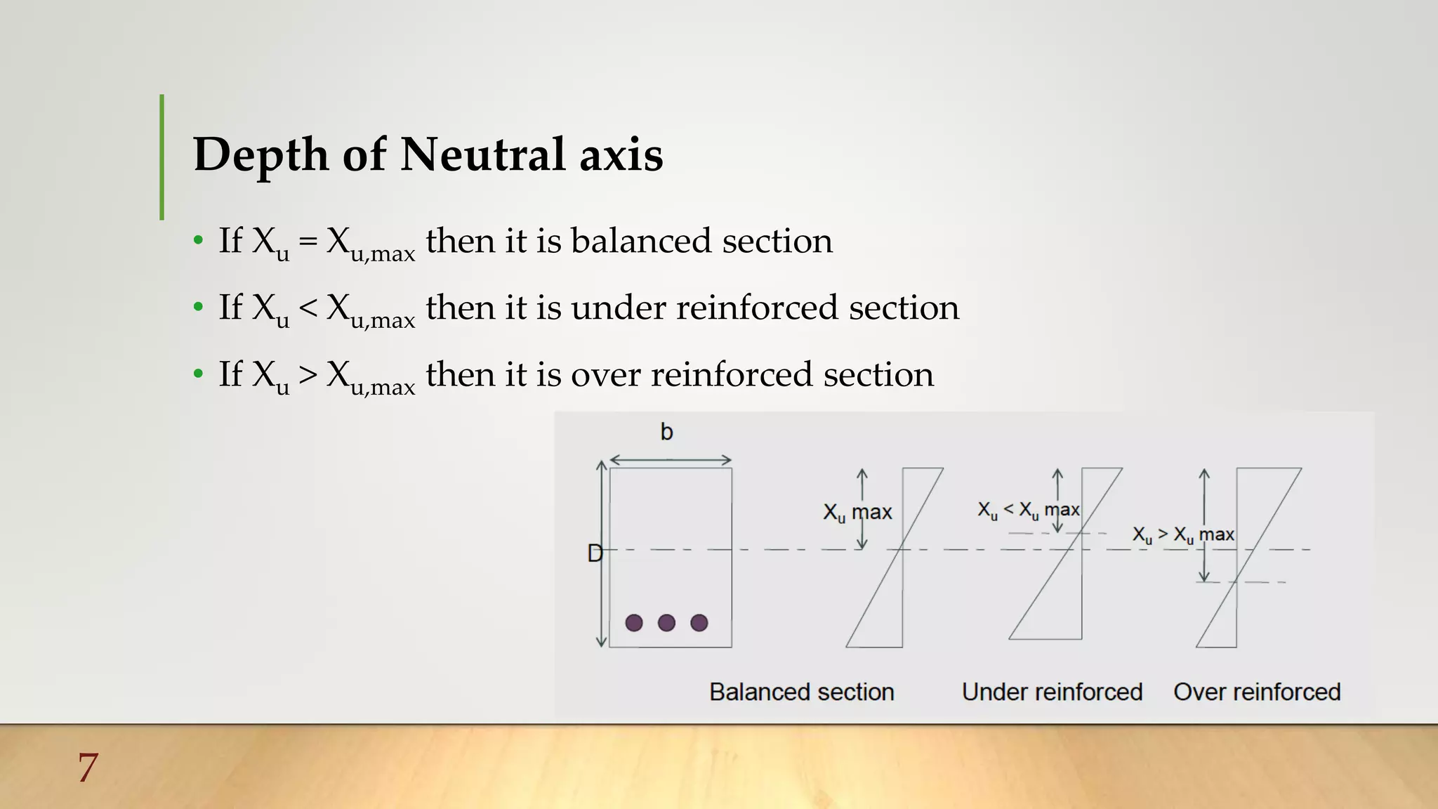 Singly reinforced beam analysis | PPTX