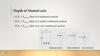 Singly reinforced beam analysis | PPTX