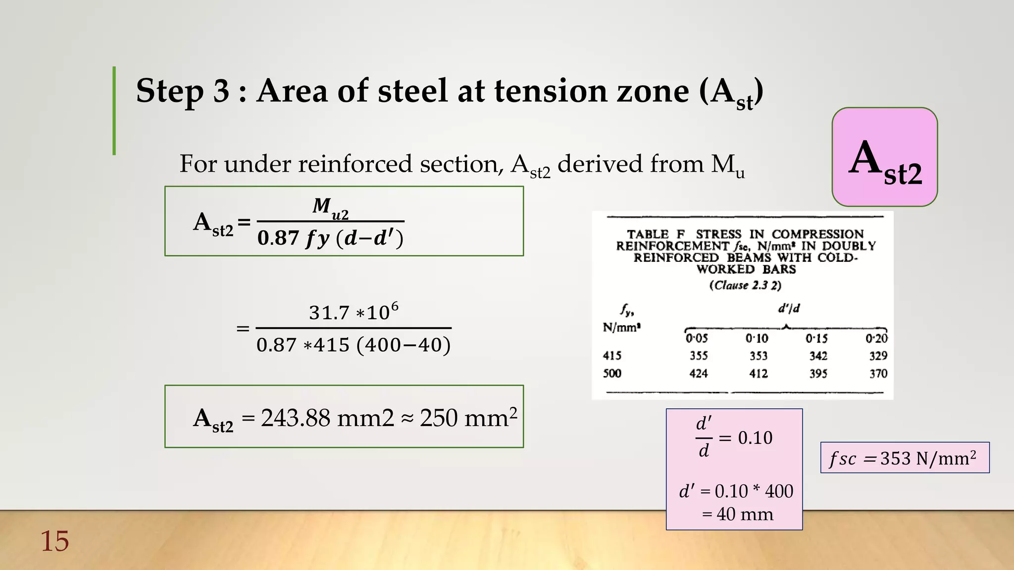 Singly reinforced beam ast - over reinforced | PPTX