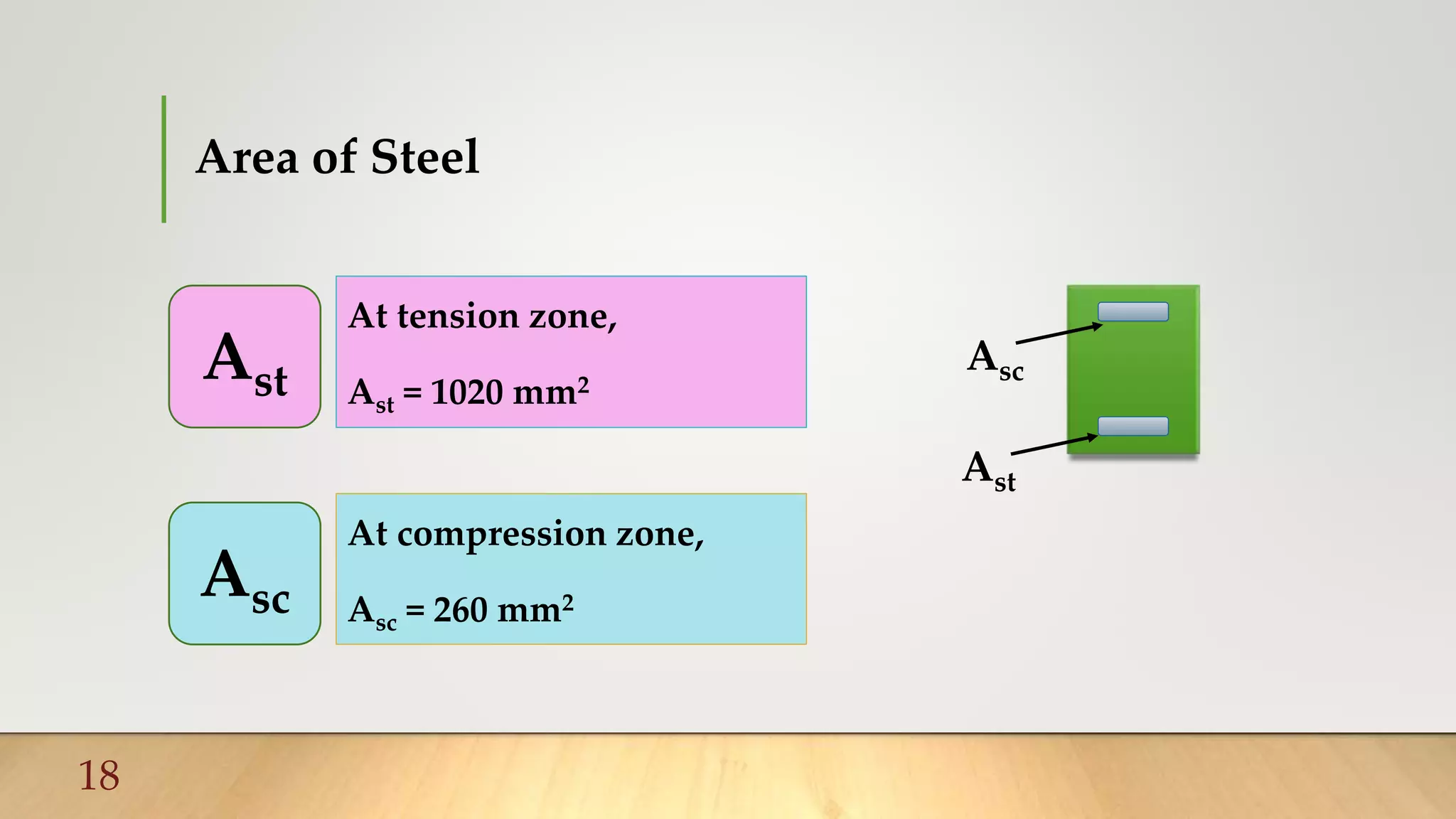 Singly reinforced beam ast - over reinforced | PPTX