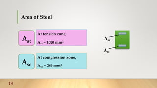 Singly reinforced beam ast - over reinforced | PPTX