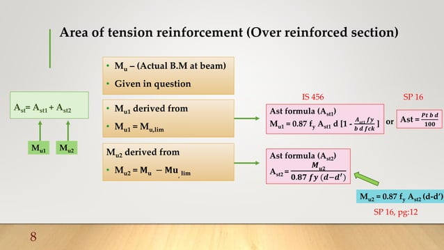 Singly reinforced beam ast - over reinforced | PPTX | Civil Engineering ...