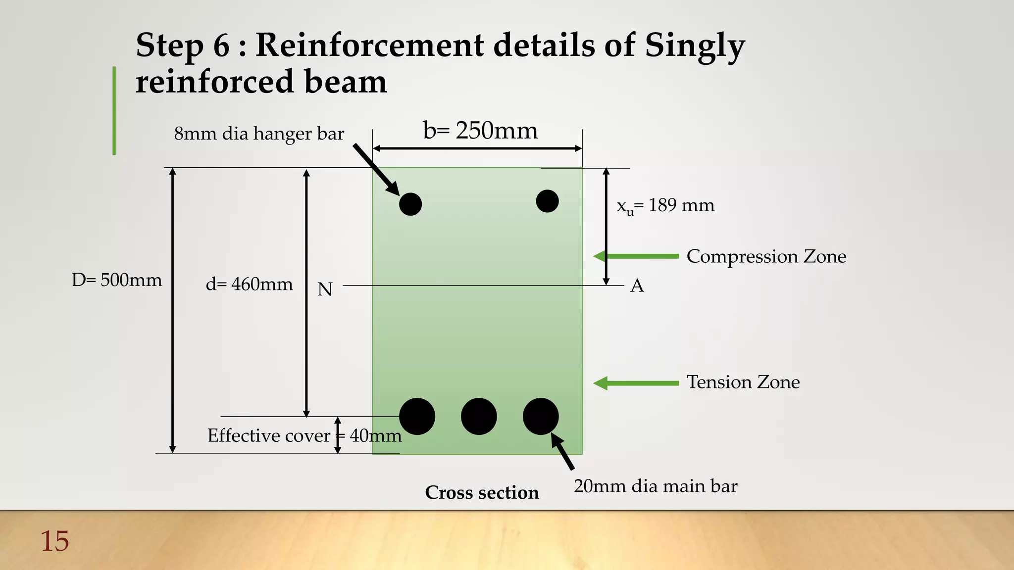 Singly reinforced beam design | PPTX Singly reinforced beam design | PPTX