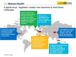 Integrated Care | PPT