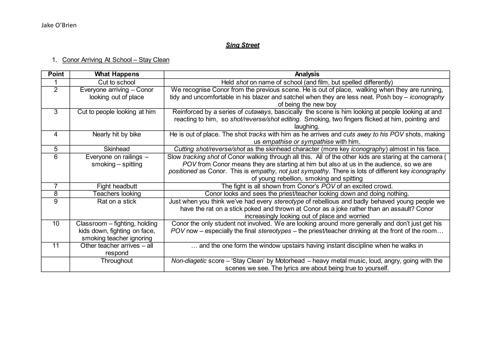 Sing street micro analysis | DOCX