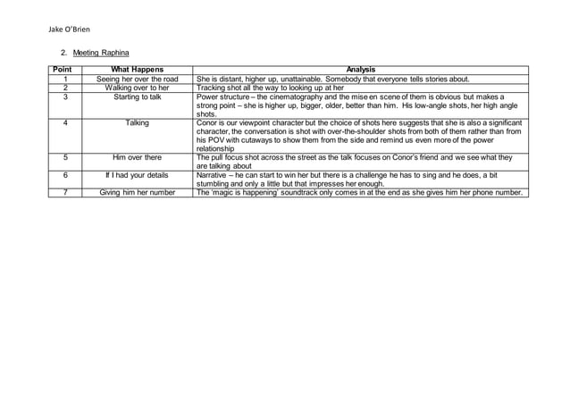 Sing street micro analysis | DOCX | Dance and Electronic Music | Music