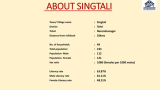 6 Acre Agricultural/Non-Agricultural Land are available for Sale with ...
