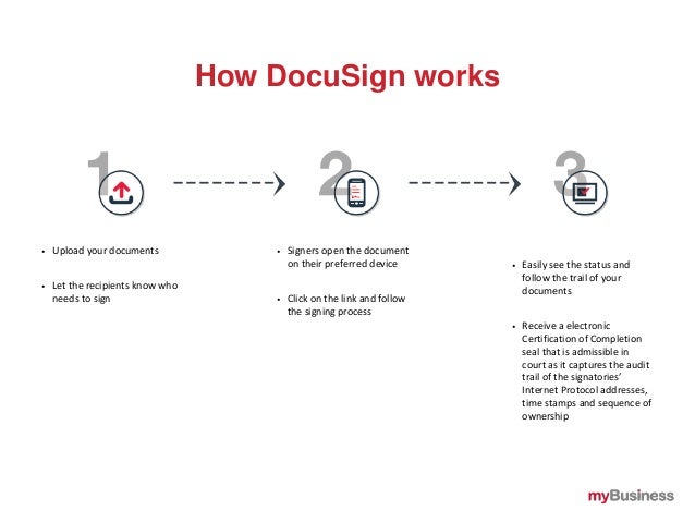 Digitise and complete transactions within minutes - DocuSign Digital